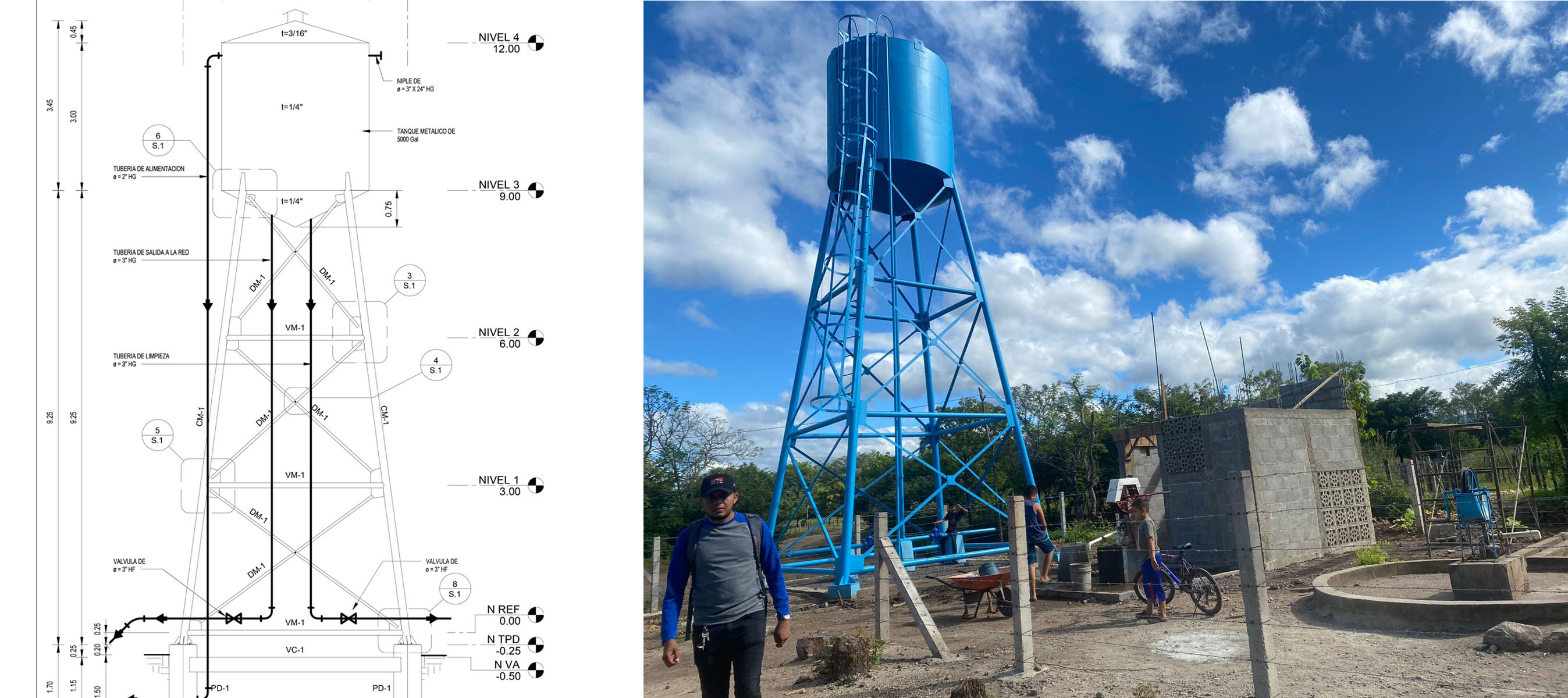 News | PeaceWorks | People to People. Pueblo a Pueblo. New Jersey to ...